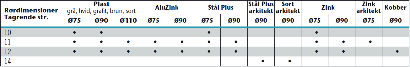 Tekniske fakta | Tagrender - Plastmo